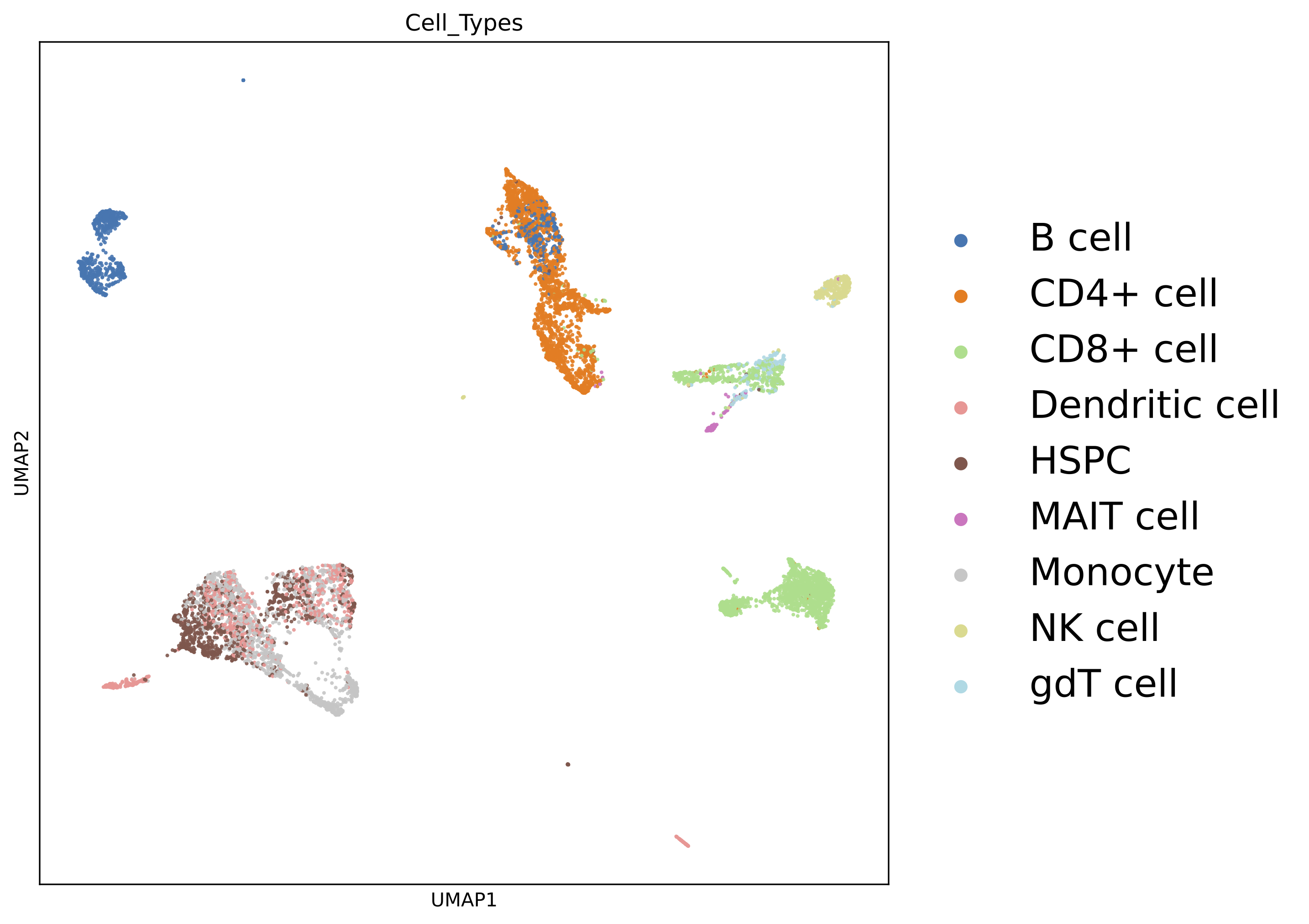 10xGenomics PBMCs cell-type-specific TRs — BIT 0.0.1 documentation